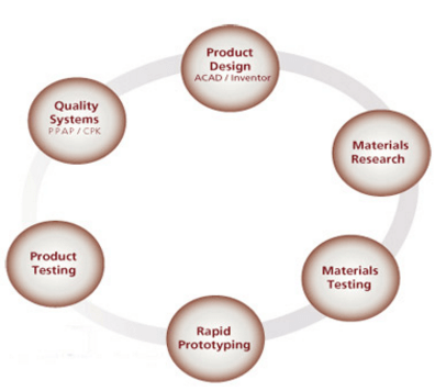 Specialty Products | Ultrafab, Inc.